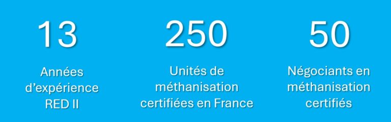 RED II - Control Union