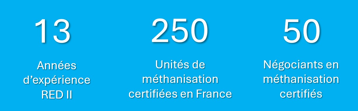 RED II - Control Union